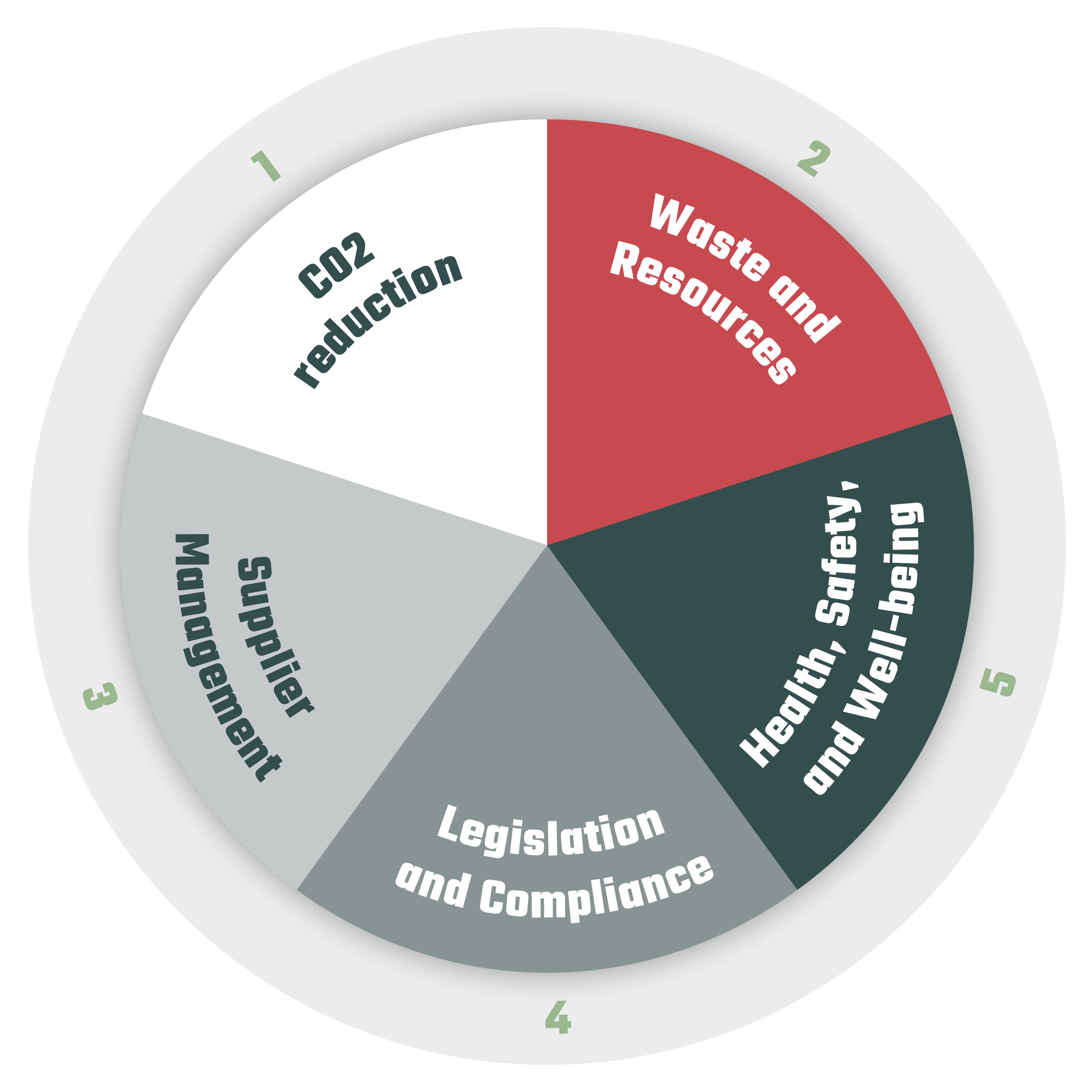 Sustainability – our responsibility – your future